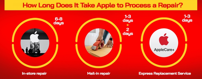 Navigating Apple's iPhone Repair Service: A Comprehensive Guide ...