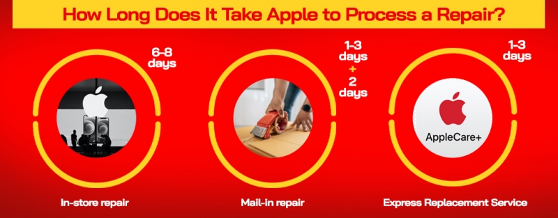 Navigating Apple's iPhone Repair Service: A Comprehensive Guide ...
